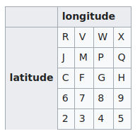 Géolocalisation Codes Plus